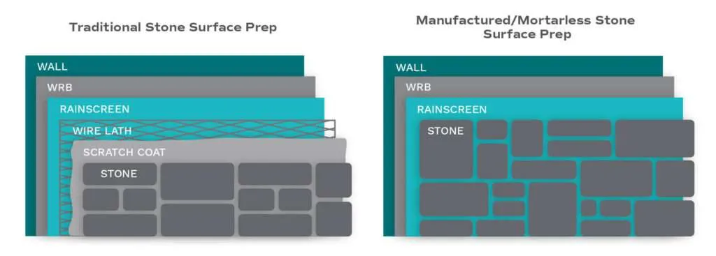 Stone Cladding Installation: What You Need to Know - Evolve Stone